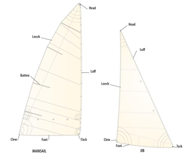 Understanding Sailboats and Sailing - The Sails