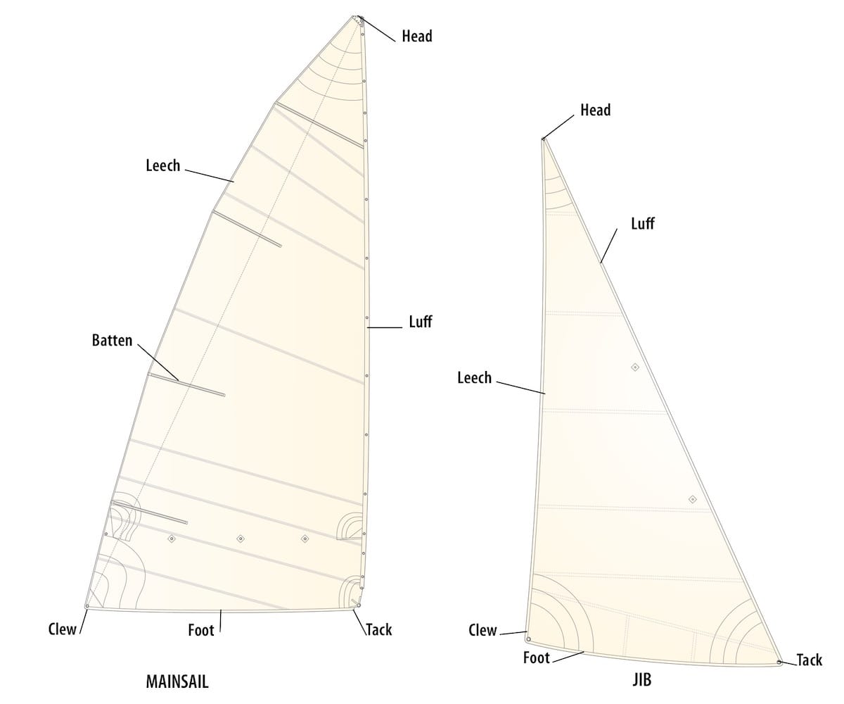 Understanding Sailboats and Sailing - The Sails