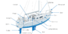Anatomy of a Sailboat - Learn Fundamental Sailing Terminology