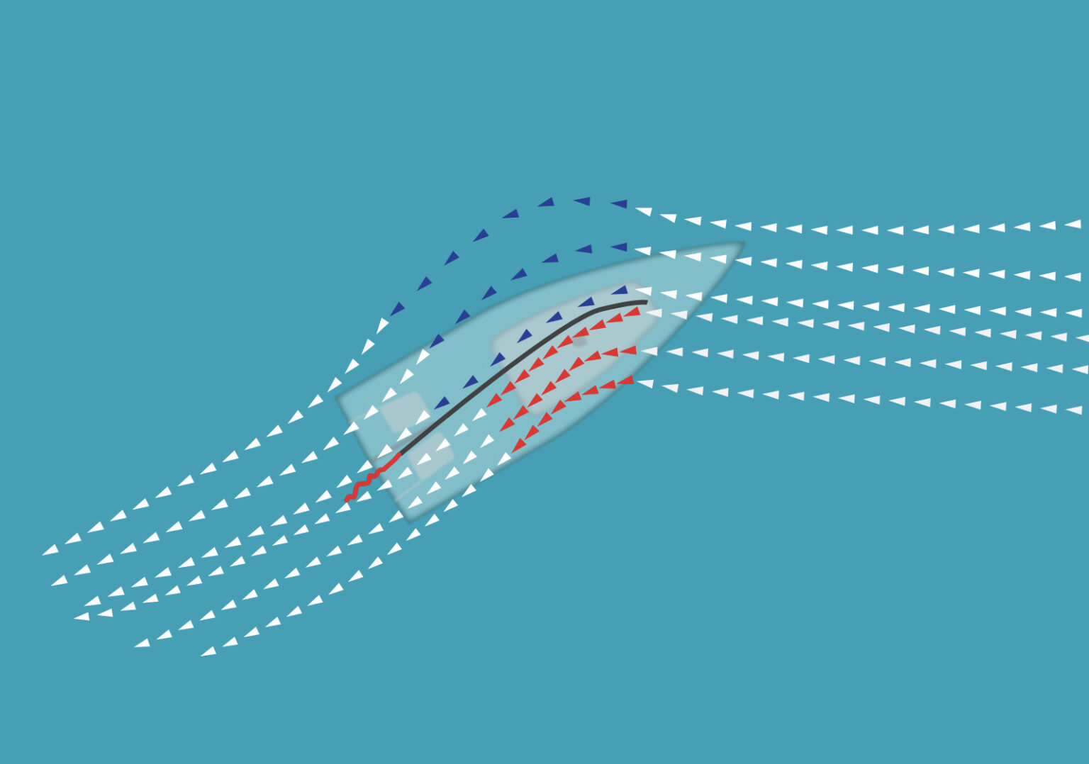 Understanding Lift - American Sailing