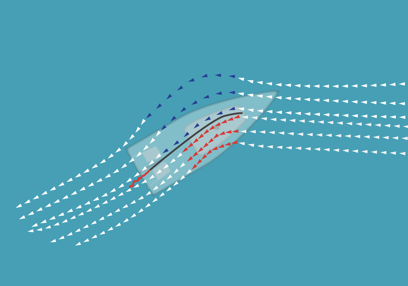 Understanding Lift - American Sailing